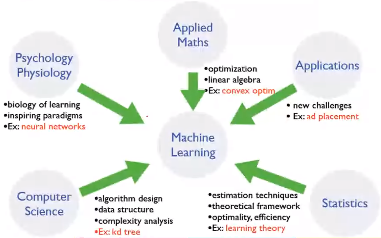 Module 1 - My BITS WILP Knowledge Base
